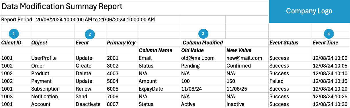 Oracle AVDF - Implement Oracle Audit Vault with HIPL