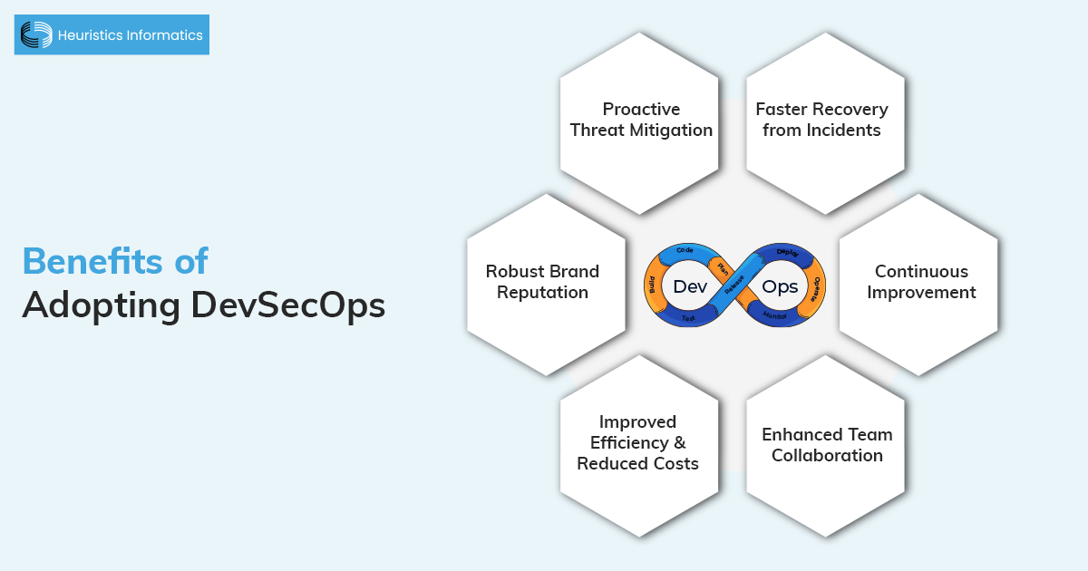 Integrating DevSecOps for Secure Digital Transformation